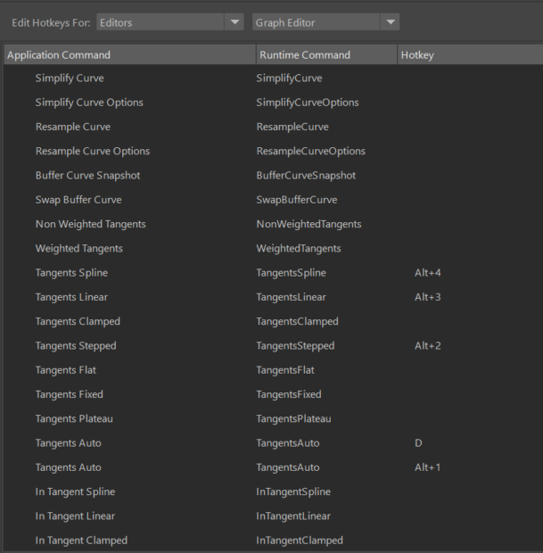 Hotkeys/Scripts : Animator Daniel | Daniel Carey, Gameplay Animator